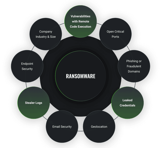 Free RSI Rating and Ransomware Risk Score | Black Kite