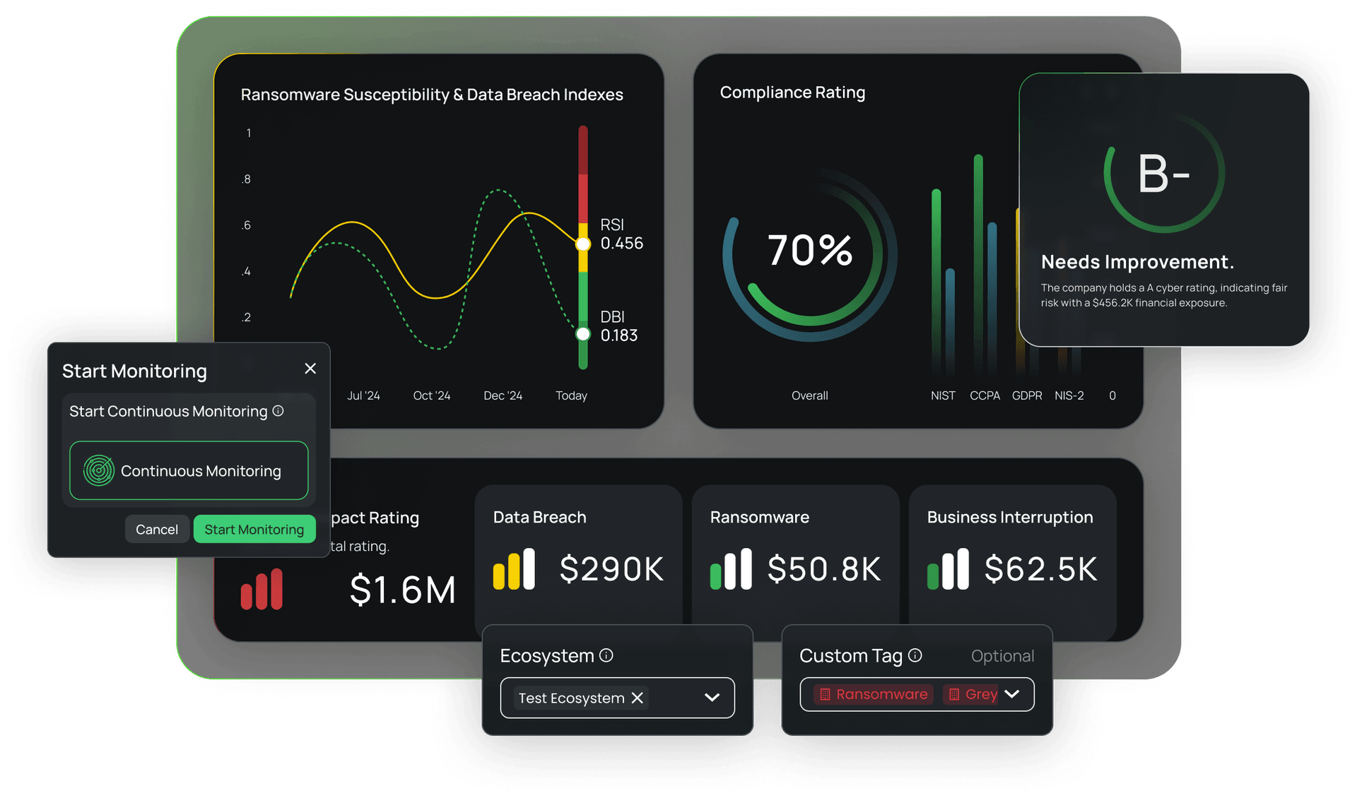 Third Party Monitoring Solution | Black Kite Monitor