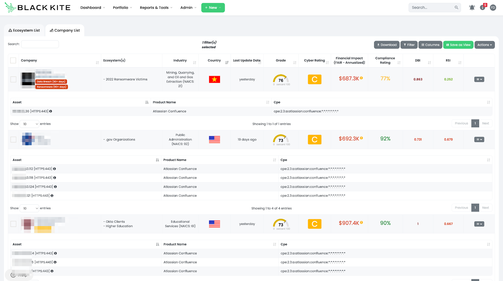 Atlassian Confluence RCE Vulnerability on the Supply Chain - Black Kite Atlassian Confluence RCE Vulnerability on the Supply Chain - Black Kite